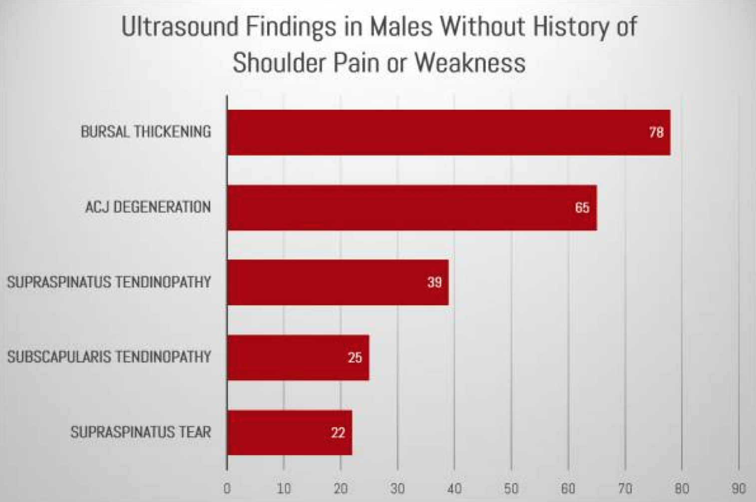 The dreaded ‘rotator cuff’ - Ergoworks Physiotherapy